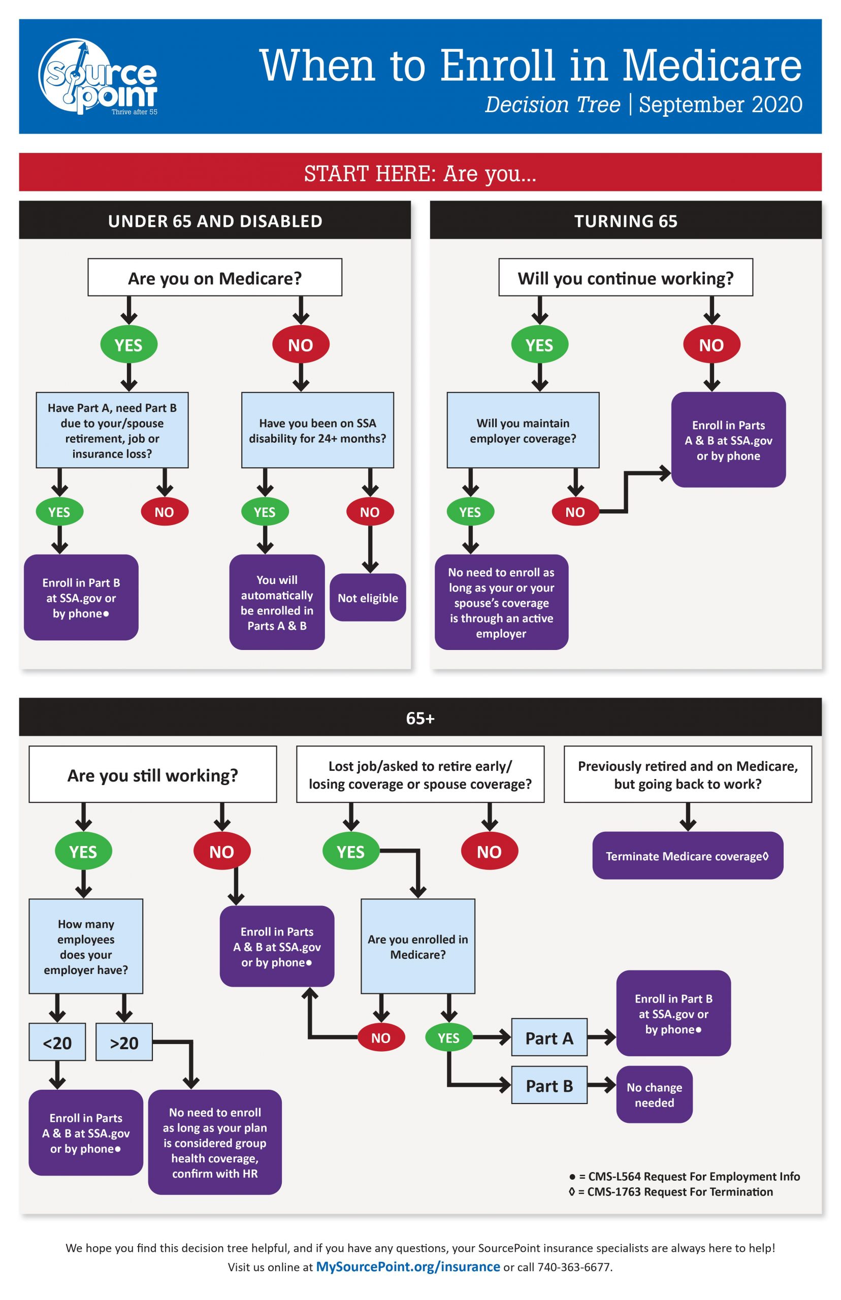 Medicare Toolkits – SourcePoint